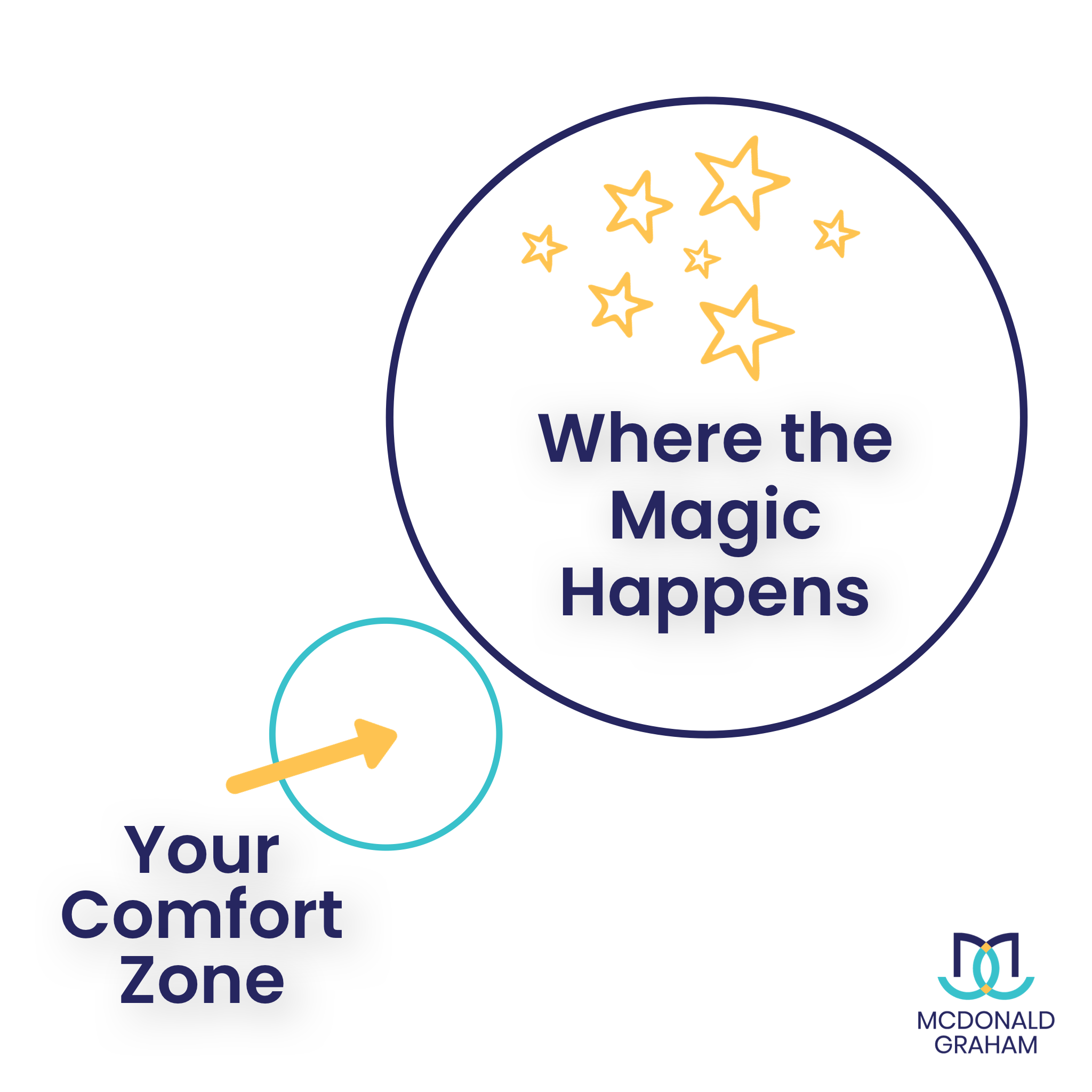 Are you willing to stretch past your comfort zone?